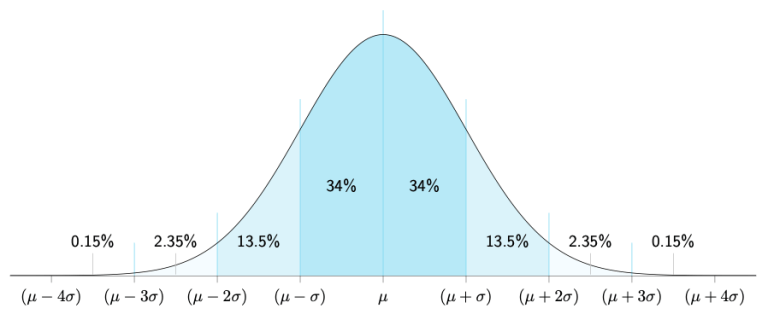 Risk: an introduction – Chasing Tales